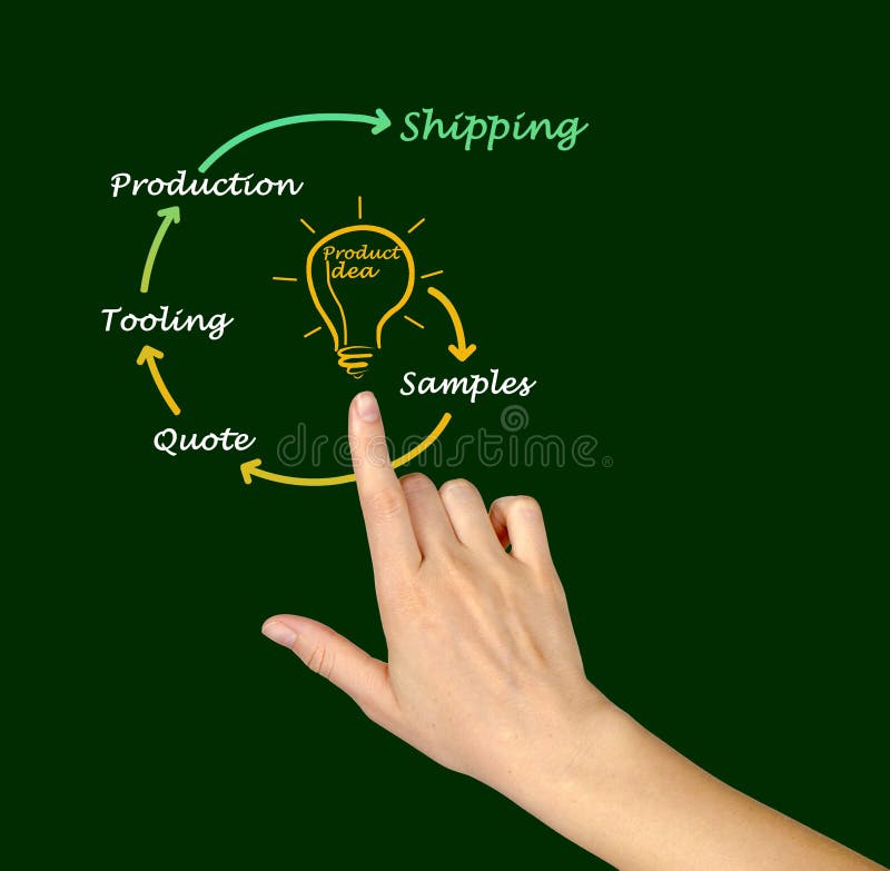 Product development stock photo. Image of lecture, hand - 84308502