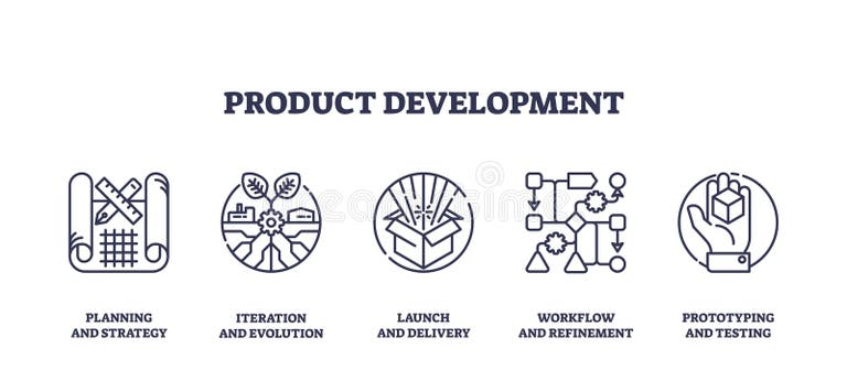 Product Development Icons Outline the Stages of Planning, Iteration ...