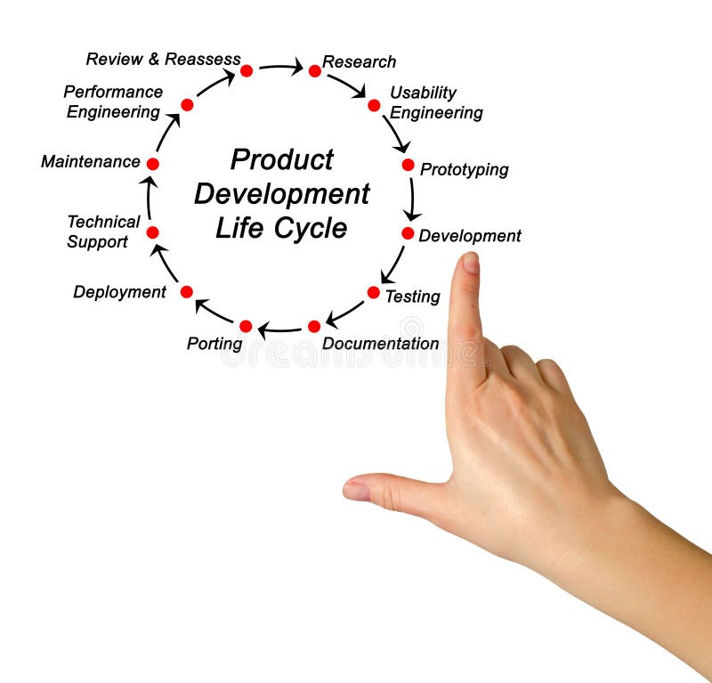 Product Development Life Cycle Stock Photo - Image of pointing ...