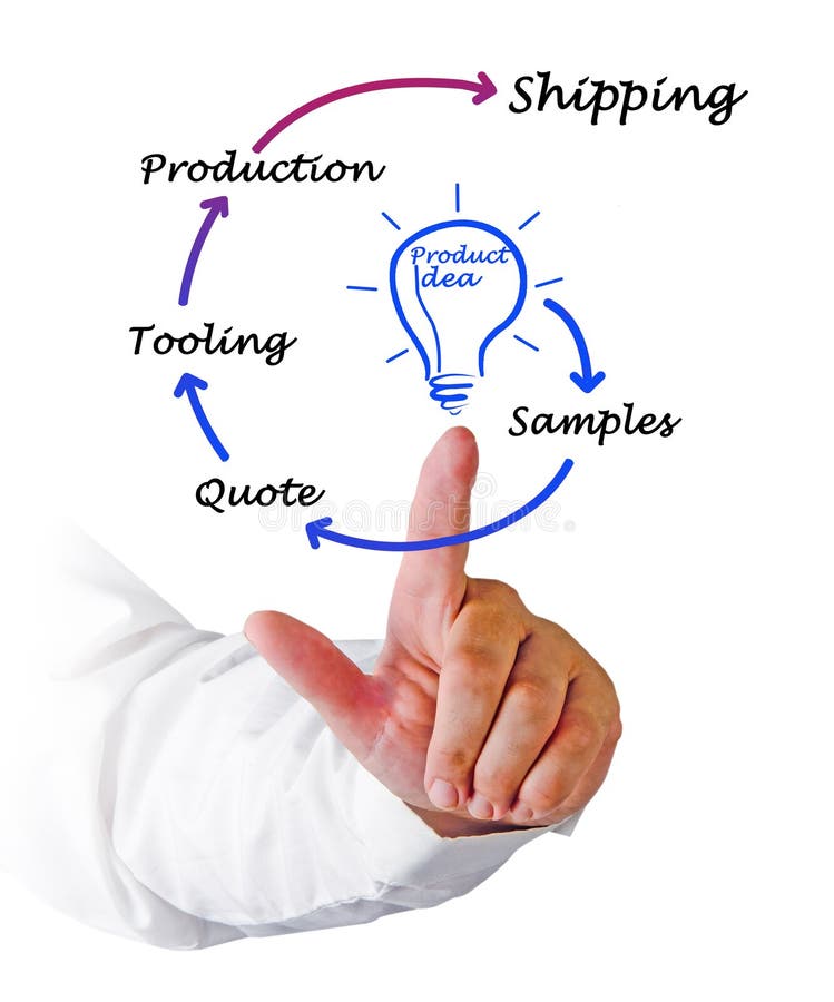Product development stock photo. Image of pointing, idea - 84308742