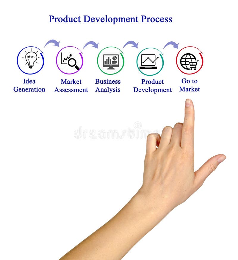 Product Development Proces stock photo. Image of distribution - 115460384