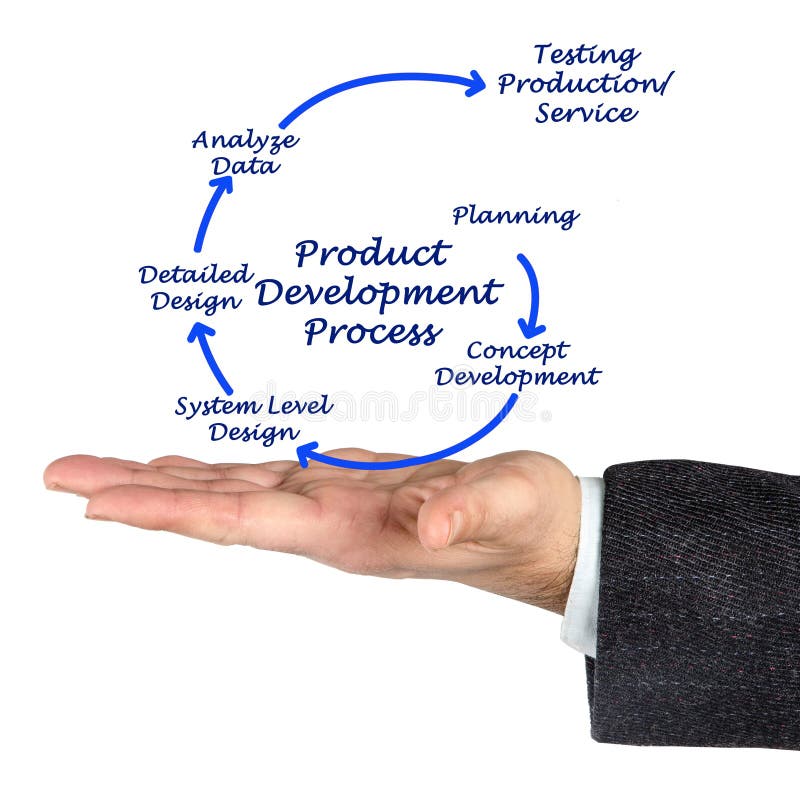 Product Development Process Stock Photo - Image of testing, production ...