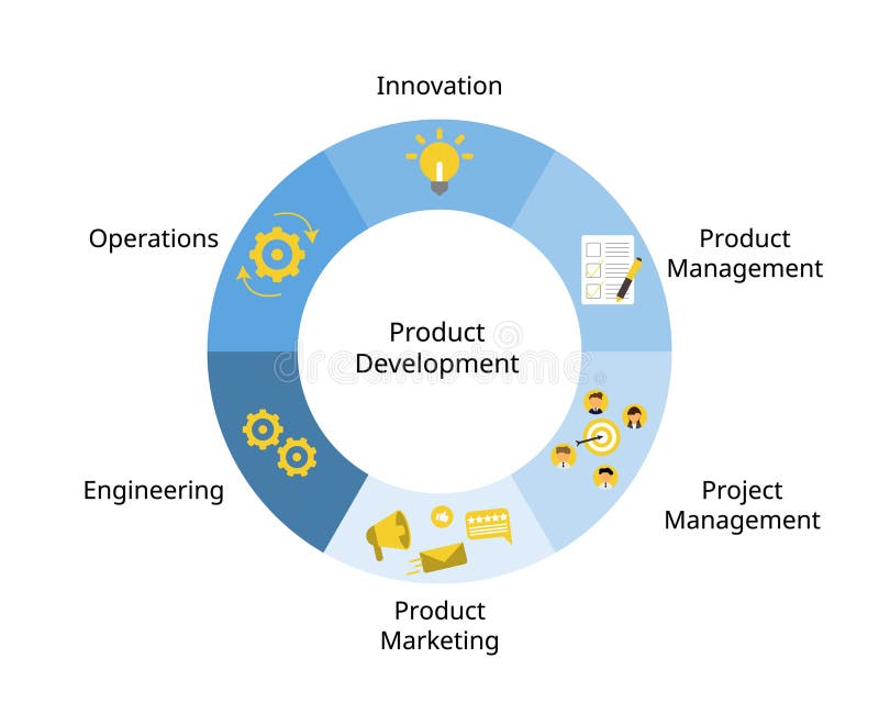 Product Lifecycle Management or PLM is the Process of Managing a ...