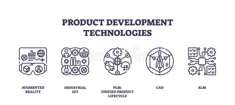 Product Development Technologies Illustrated with Outline Icons for AR ...