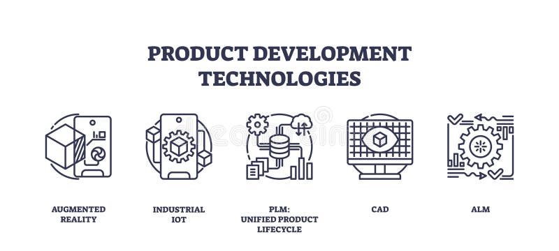 Product Development Technologies Visualized with Outline Icons for AR ...