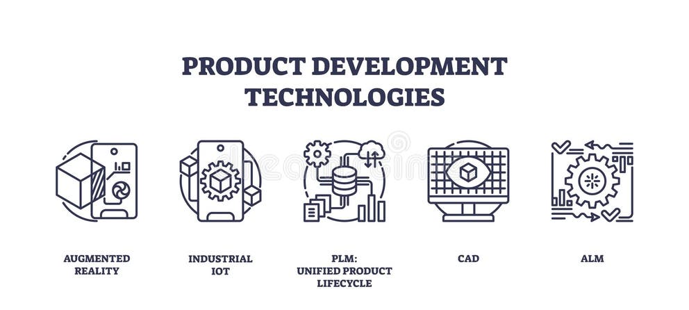 Product Development Technologies Visualized with Outline Icons for AR ...