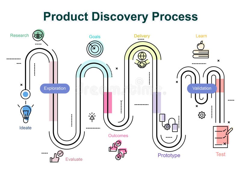 Product Discovery Process Infographic Style Concept Stock Vector ...