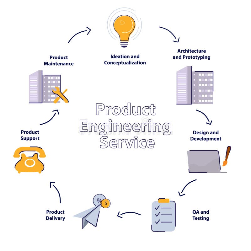 Product Management Concept of Customer Technology and Business Stock ...