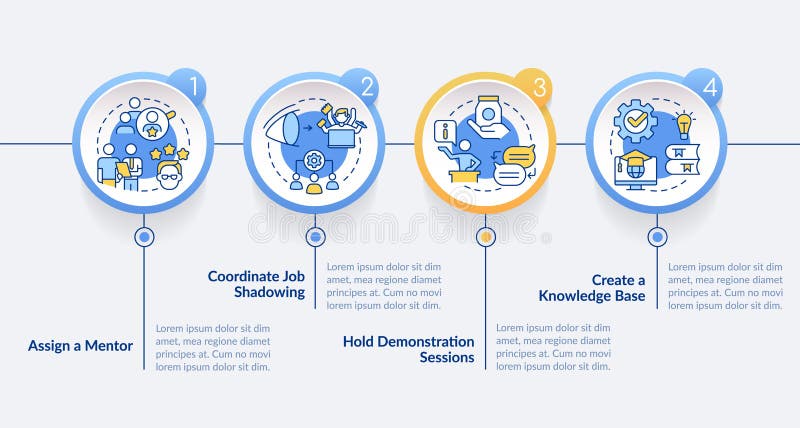 Product Feature and Application Training Circle Infographic Template ...
