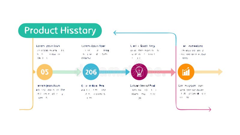 Product History Timeline - Development Milestones Infographic, Vector ...
