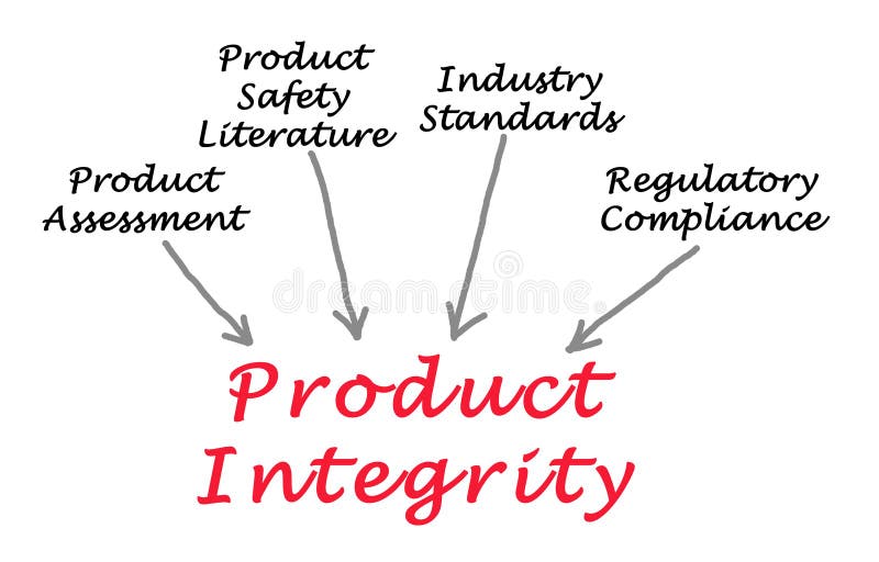 Components of Industry 4.0 stock illustration. Illustration of diagram ...