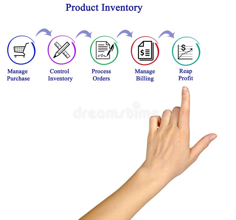 Product Inventory stock photo. Image of diagram, purchase - 84303616