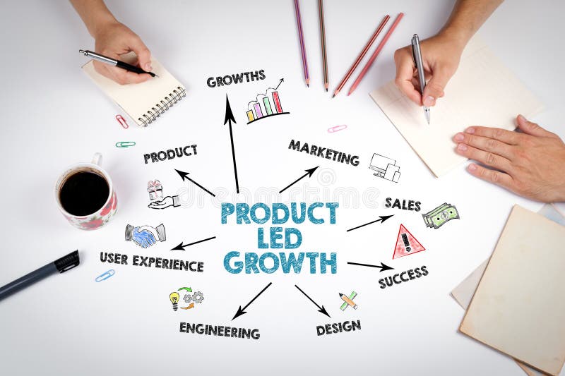 Product Led Growth Concept. the Meeting at the White Office Table Stock ...