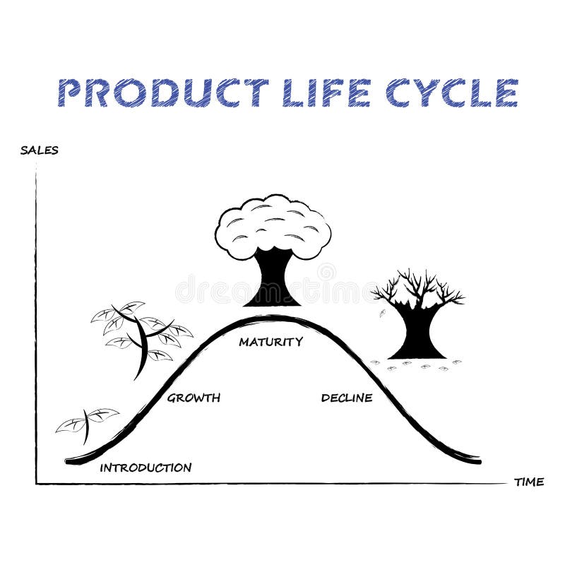 42+ Life cycle curve Free Stock Photos - StockFreeImages