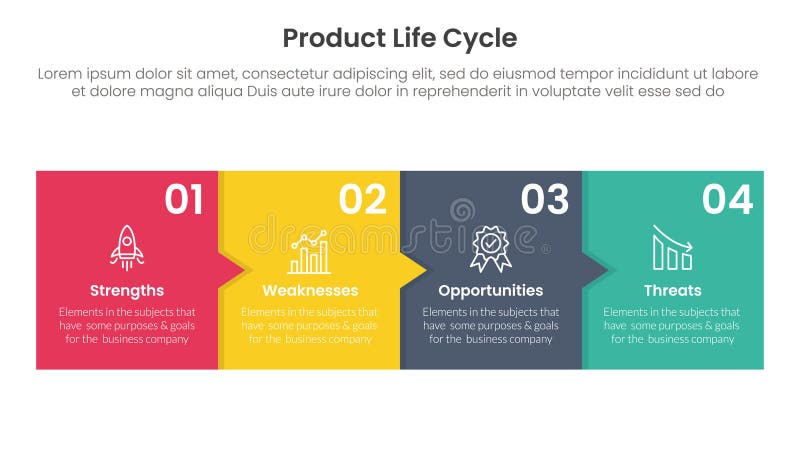 Product Life Cycle Stages Infographic 4 Point Stage Template with Box ...