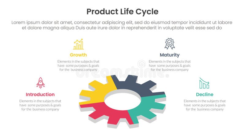 Product Life Cycle Stages Infographic 4 Point Stage Template with Gear ...