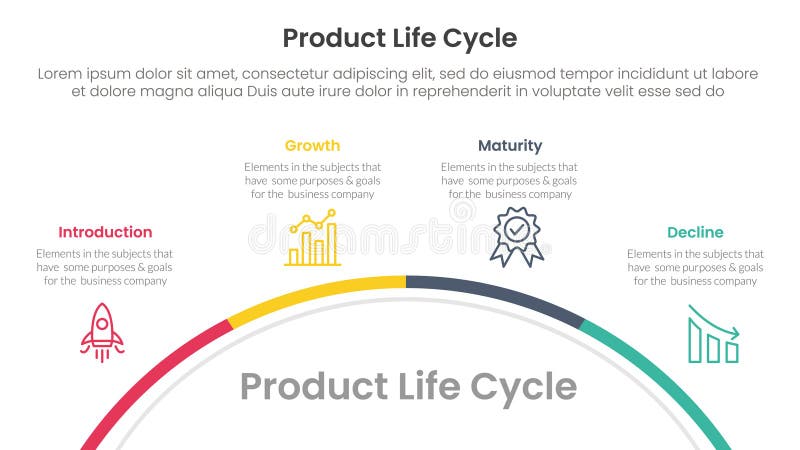 Product Life Cycle Stages Infographic 4 Point Stage Template with Half ...
