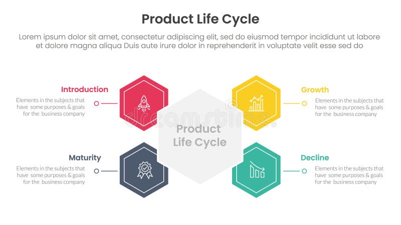 Product Life Cycle Stages Infographic 4 Point Stage Template with ...