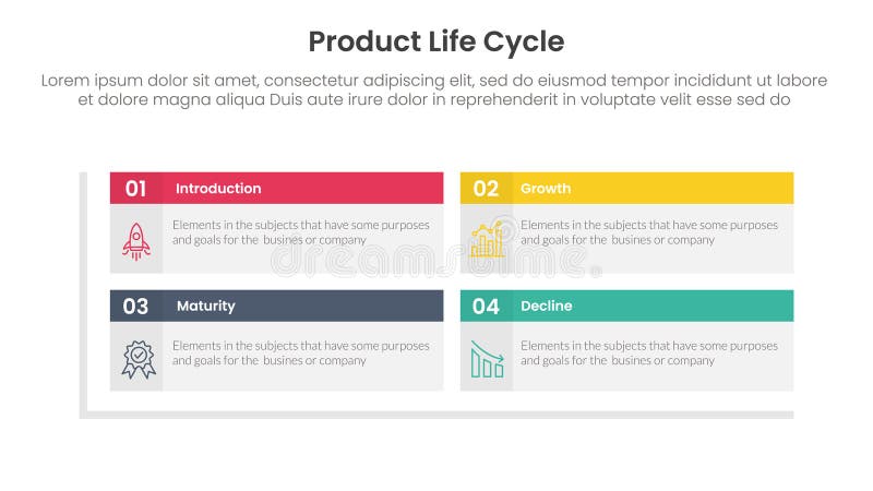 Product Life Cycle Stages Infographic 4 Point Stage Template with ...