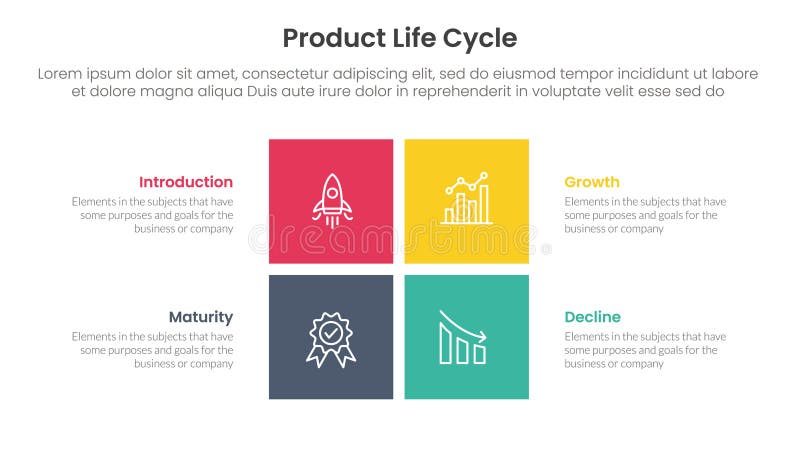 Product Life Cycle Stages Infographic 4 Point Stage Template with ...
