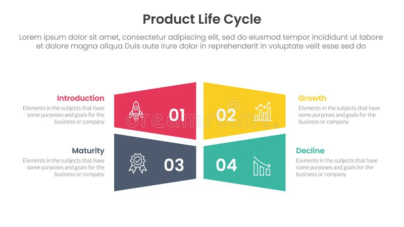 Product Life Cycle Stages Infographic 4 Point Stage Template with ...