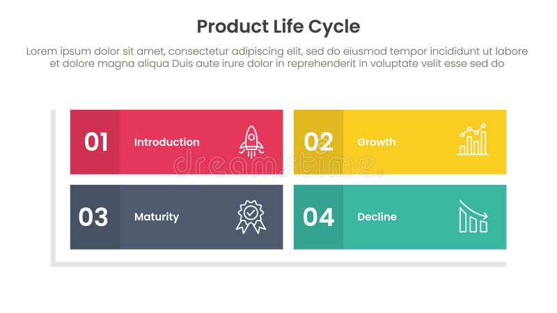 Product Life Cycle Stages Infographic 4 Point Stage Template with ...