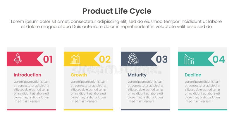 Product Life Cycle Stages Infographic 4 Point Stage Template with Table ...