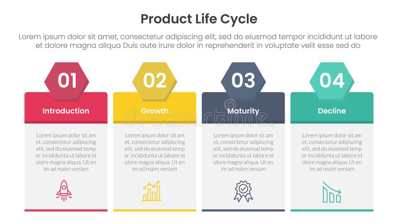 Product Life Cycle Stages Infographic 4 Point Stage Template with Table ...