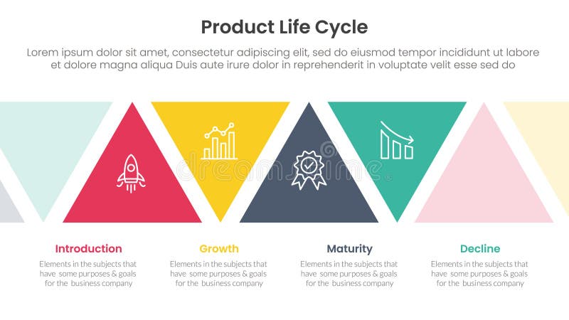 Triangle Stages Stock Illustrations – 936 Triangle Stages Stock ...