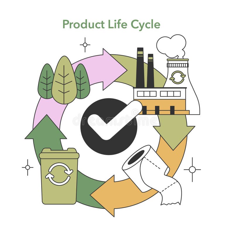 Product Life Cycle Visualization. Flat Vector Illustration Stock ...