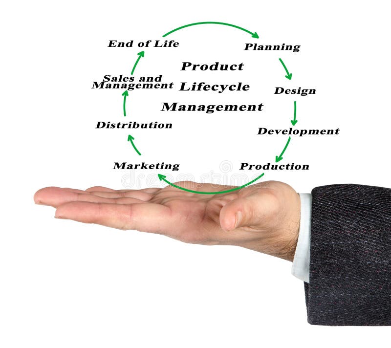 PLM Product Lifecycle Management System Technology Concept. Technology ...