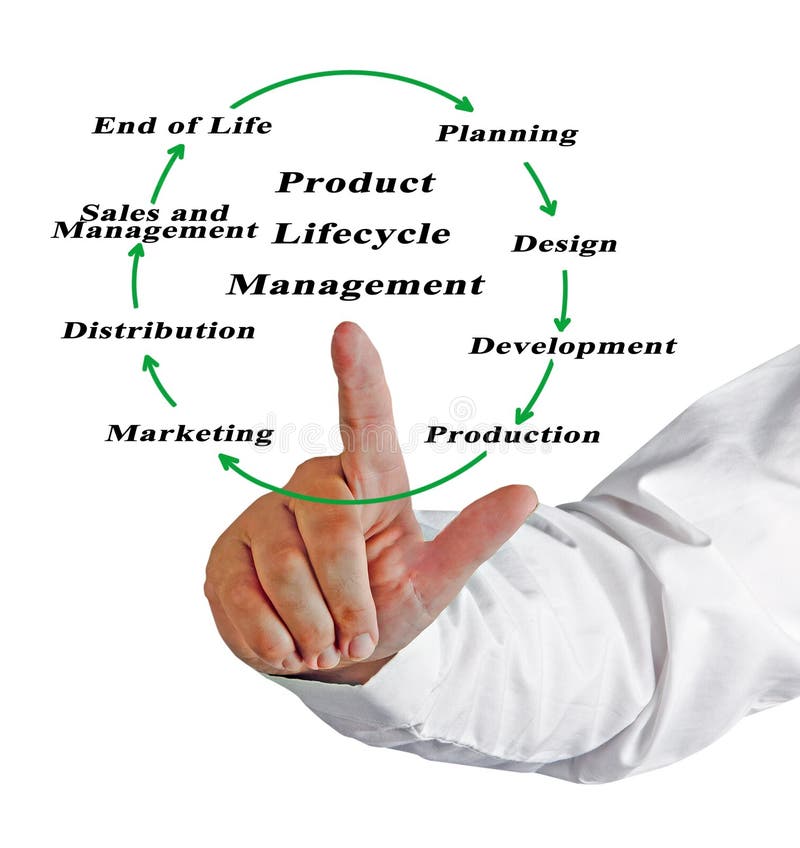 Product Lifecycle Management Stock Photo - Image of life, presenting ...