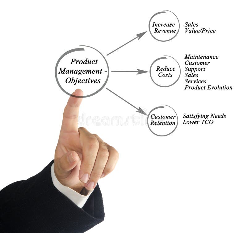 Product Management - Objectives Stock Image - Image of concept, selling ...