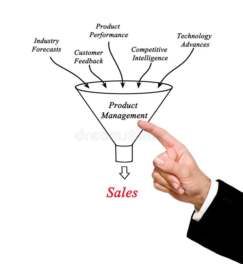 Product Management stock photo. Image of forecast, marketing - 85621798