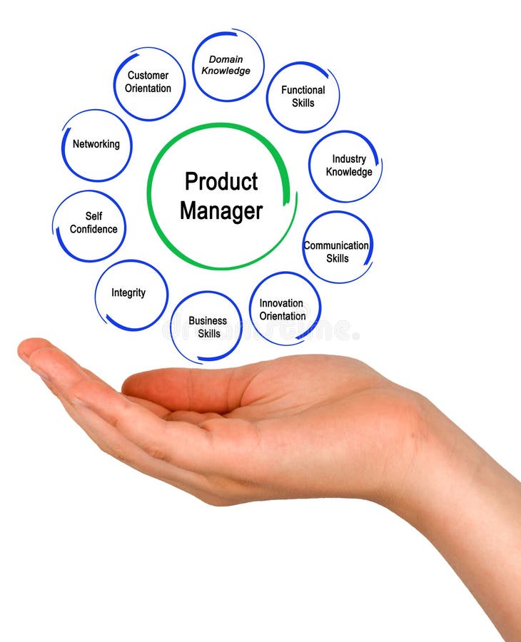 Product Manager Functions stock image. Image of networking - 117563499