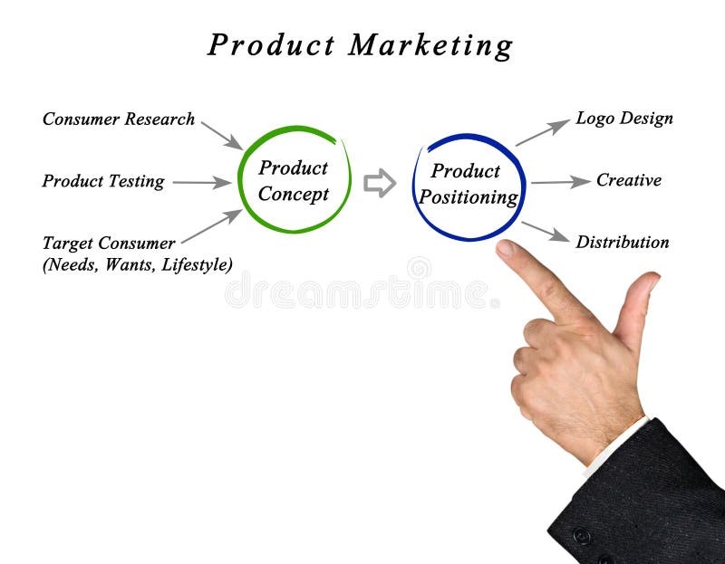Product marketing stock image. Image of diagram, product - 94372557