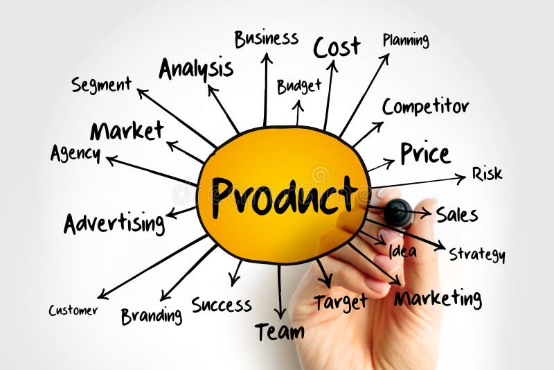 PRODUCT Mind Map, Business Concept for Presentations and Reports Stock ...