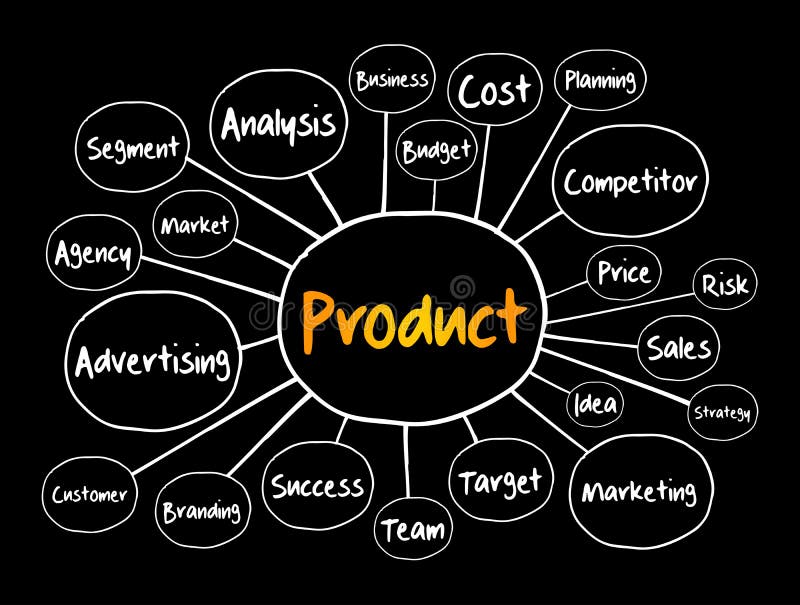 PRODUCT Mind Map Flowchart, Business Concept Stock Illustration ...