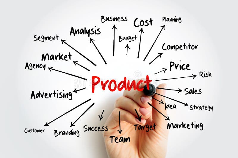 PRODUCT Mind Map with Marker, Business Concept for Presentations and ...