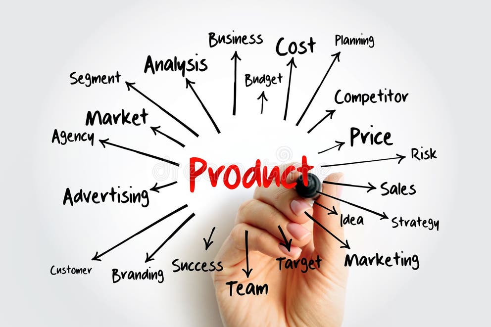 PRODUCT Mind Map with Marker, Business Concept for Presentations and ...