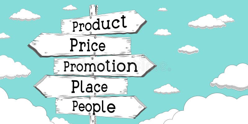 Product, Price, Promotion, Place, People - Outline Signpost with Five ... Product, Price, Promotion, Place, People - Outline Signpost with Five ...