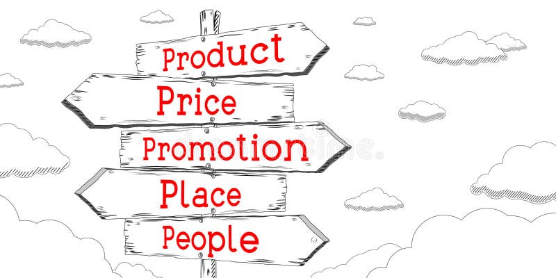 Product, Price, Promotion, Place, People - Outline Signpost with Five ... Product, Price, Promotion, Place, People - Outline Signpost with Five ...