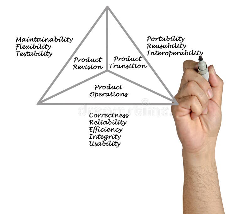 Product quality model stock photo. Image of quality, person - 85665072