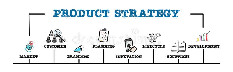 PRODUCT STRATEGY Concept. Illustration with Keywords and Icons Stock ...