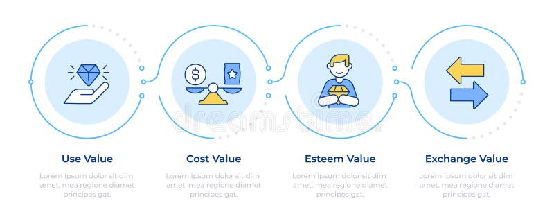 Product Value Types Infographic 5 Steps Stock Illustration ...