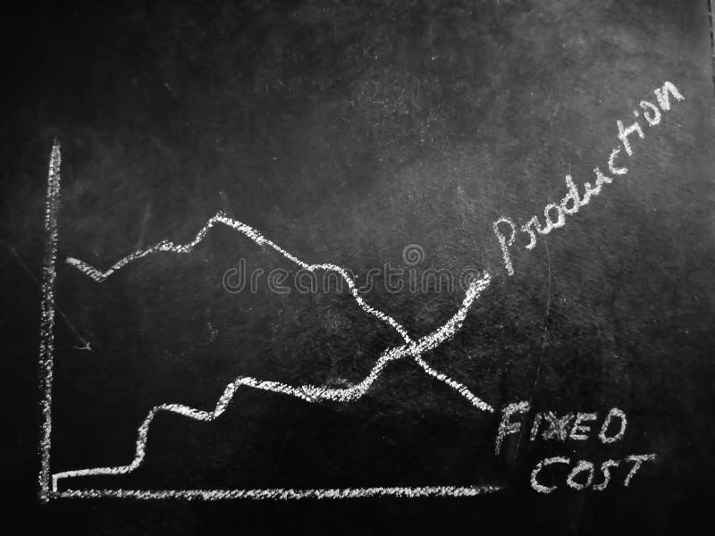Production Increase Fixed Cost Decrease Vise Versa Concept Displaying ...