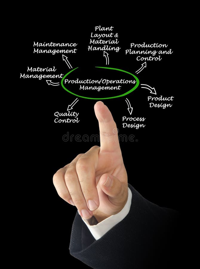 Production/Operations Management Stock Photo - Image of quality ...