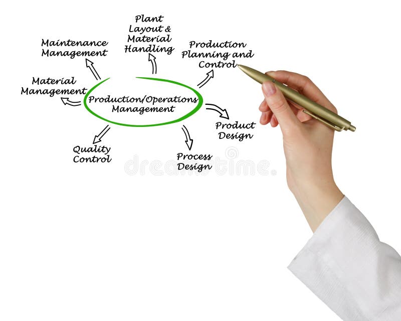 Production/Operations Management Stock Image - Image of lecture ...
