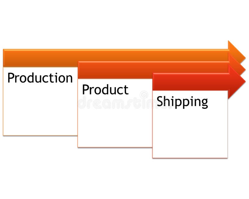 Production Process before Sent To Customer or Distributor Stock ...