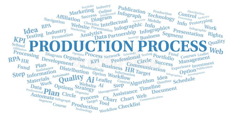 Production Process Typography Word Cloud Create with the Text only ...